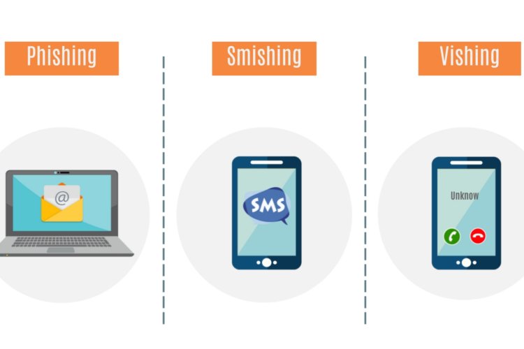 Perbedaan Phishing vs Smishing vs Vishing dan Cara Menghindarinya ...
